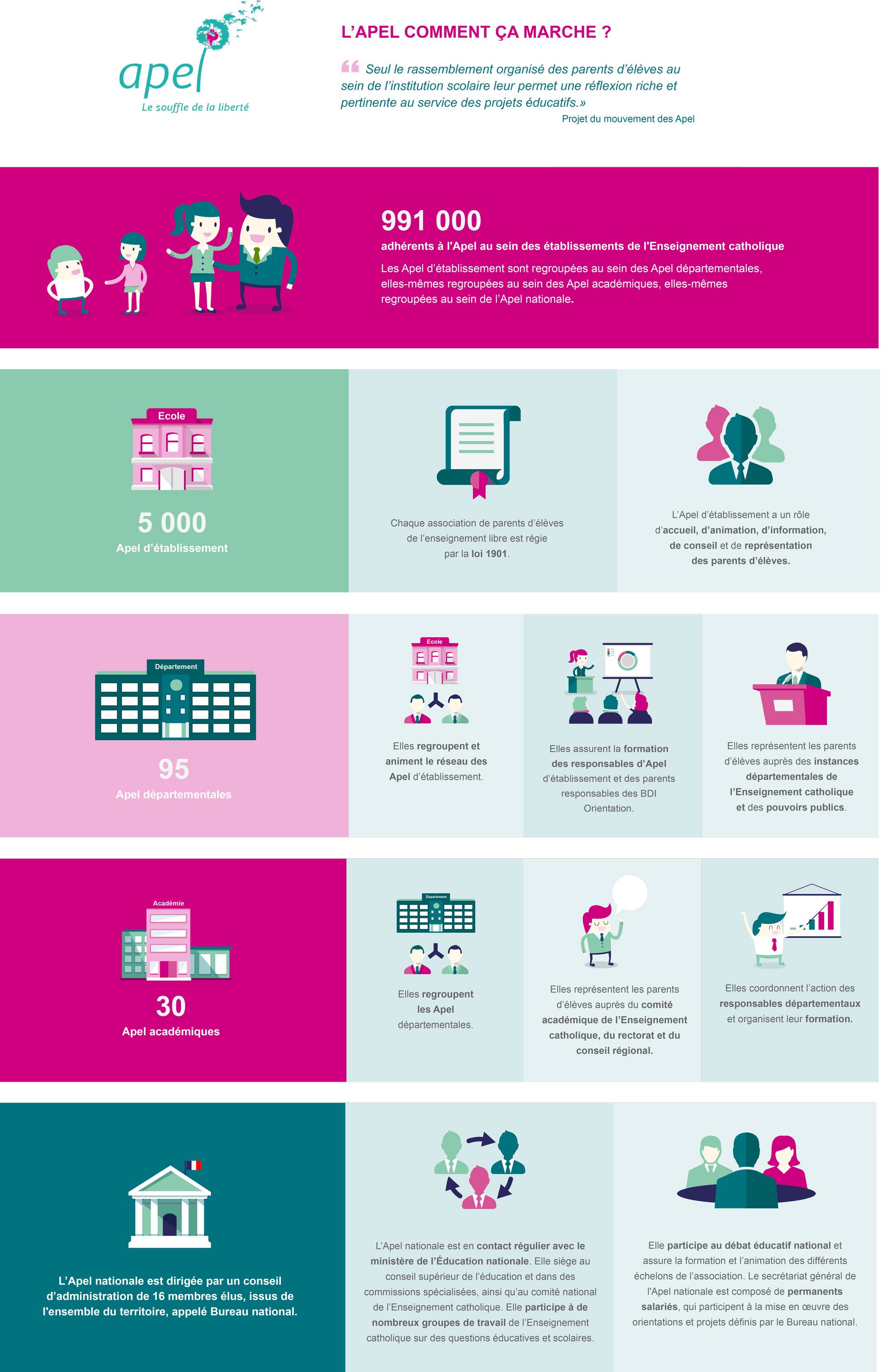 APEL - Notre Dame des Victoires